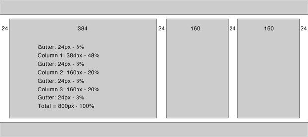 Liquid layouts the easy way - Max Design